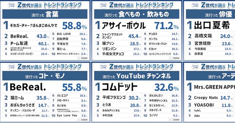 2024年にJC・JKで流行った言葉は？ 「2024年の流行語大賞」発表 - WWDJAPAN