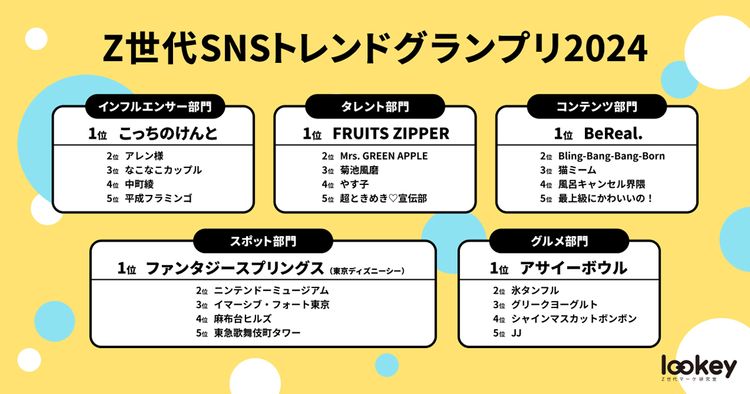 2024年にJC・JKで流行った言葉は？ 「2024年の流行語大賞」発表 - WWDJAPAN