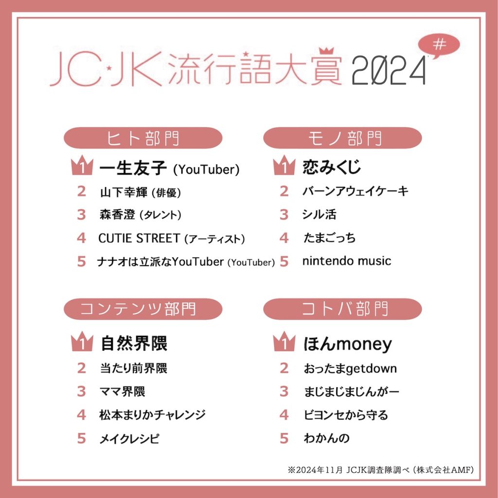 2024年にJC・JKで流行った言葉は？ 「2024年の流行語大賞」発表 - WWDJAPAN