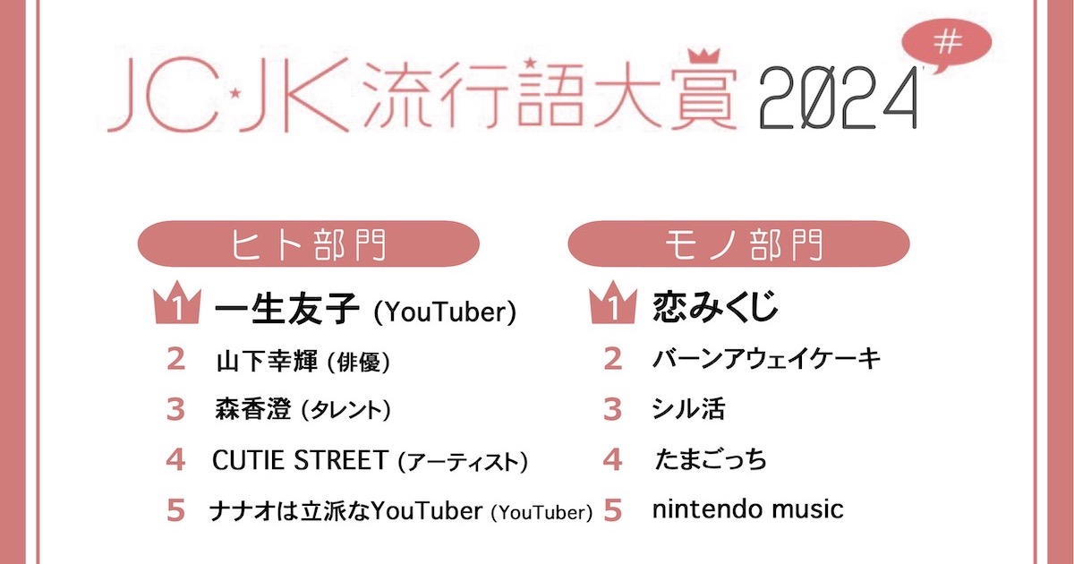 2024年にJC・JKで流行った言葉は？ 「2024年の流行語大賞」発表 - WWDJAPAN